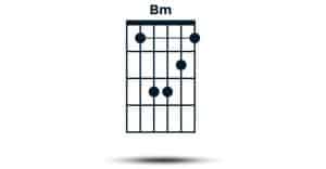 Bm Chord For Beginners; Making B Minor On Guitar Easy! - Guitar Aficionado