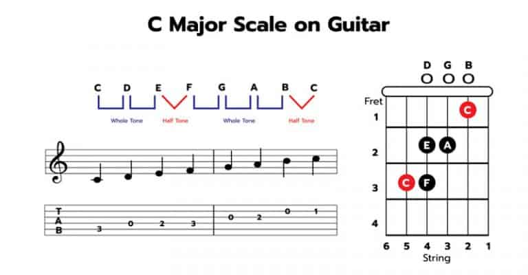 Best Way To Learn Guitar At Home 2025 - Step By Step - Guitar Aficionado