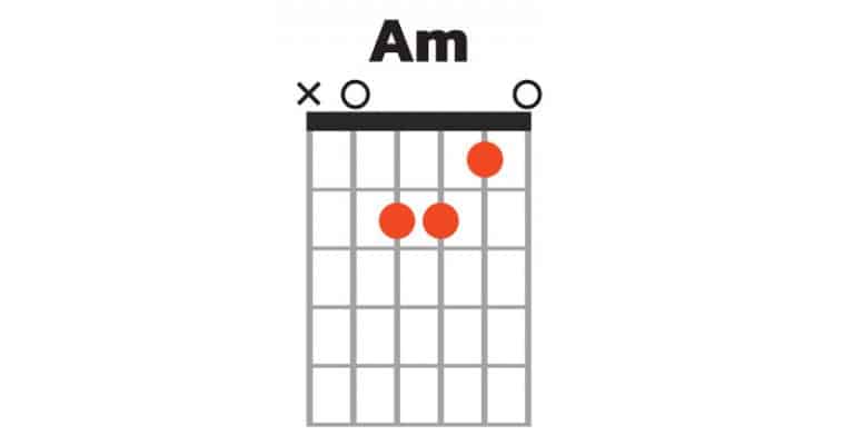 7 Essential Guitar Chords For Beginners - Learn These Easy Ones First ...